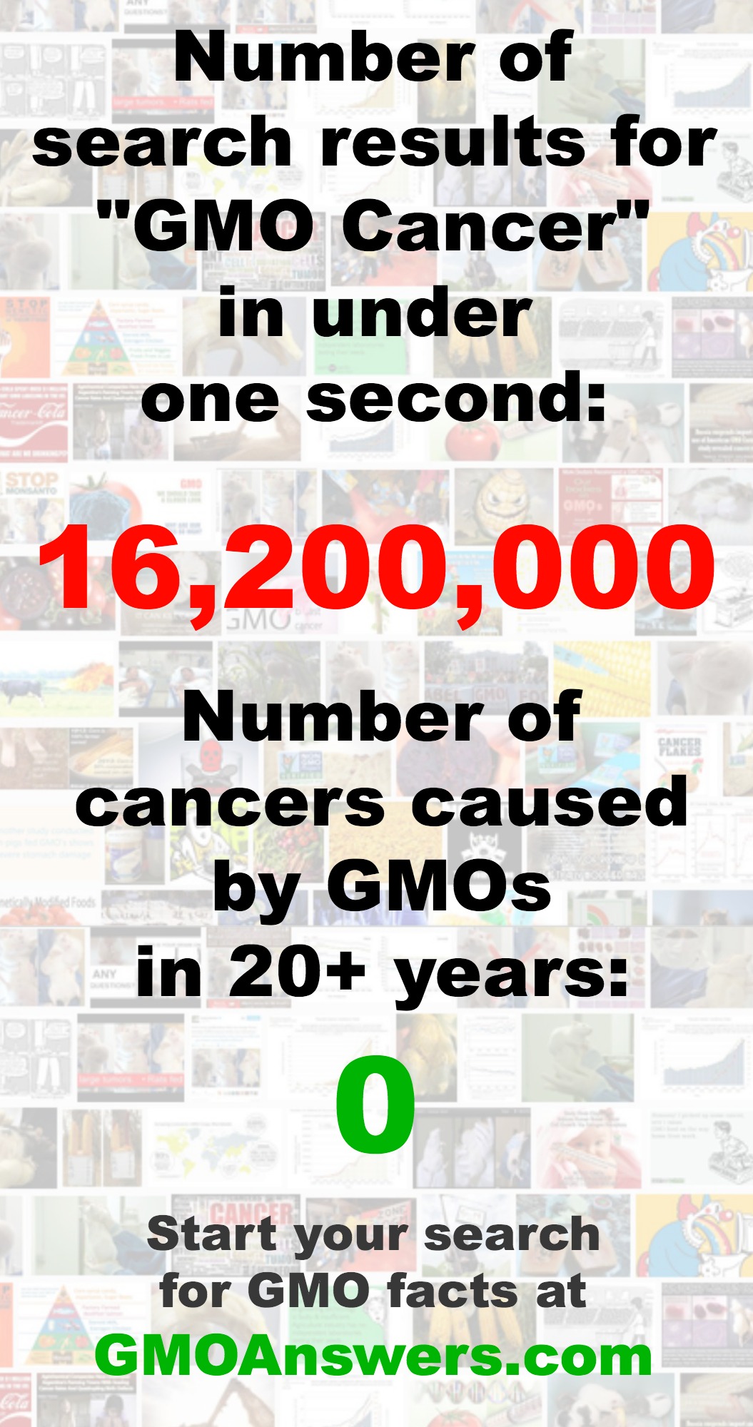 Educational Resources | GMO Answers