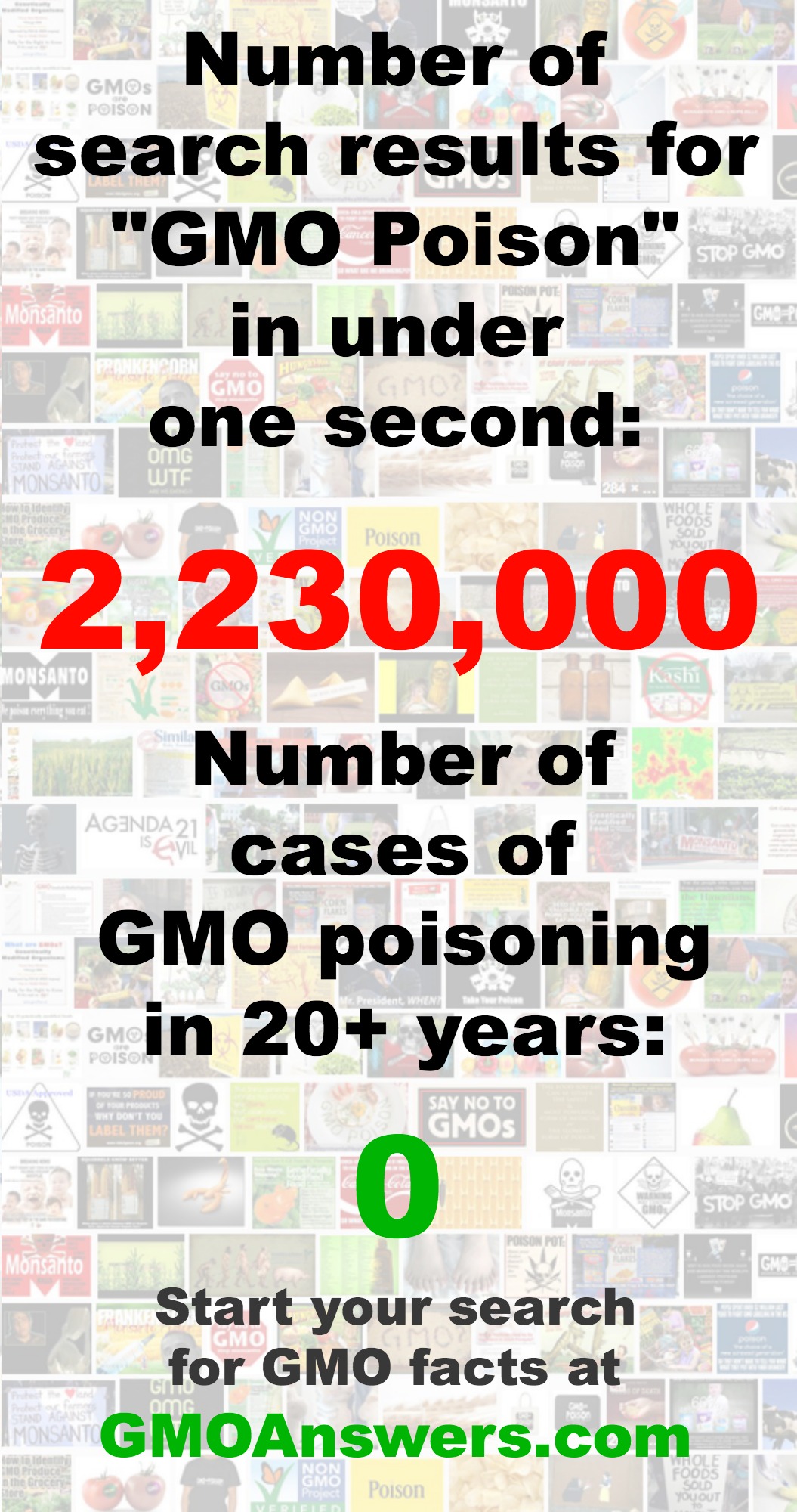 Educational Resources | GMO Answers
