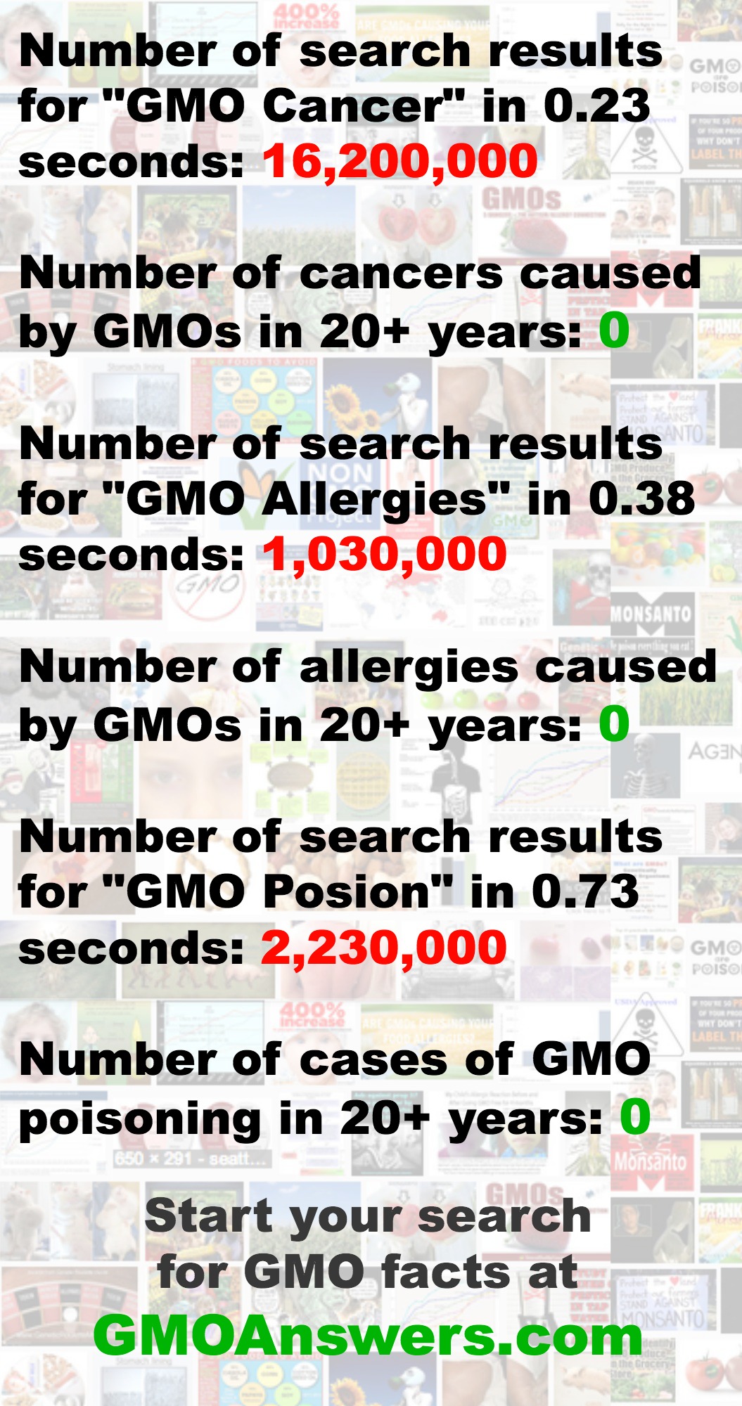 Educational Resources | GMO Answers